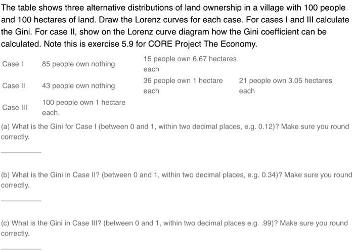 the table shows three alternative distributions of land ownership in a village with 100 people ...