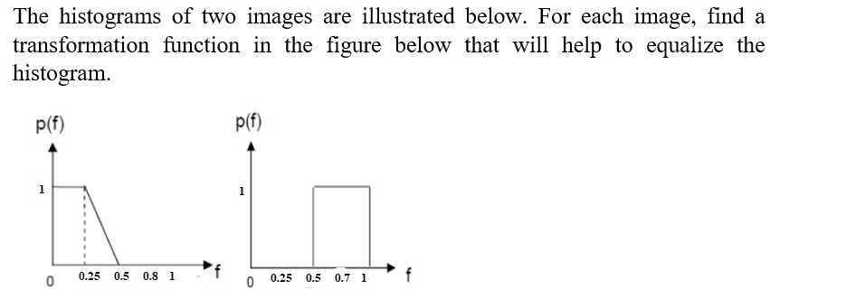 the histograms of two images are illustrated below for each image find ...