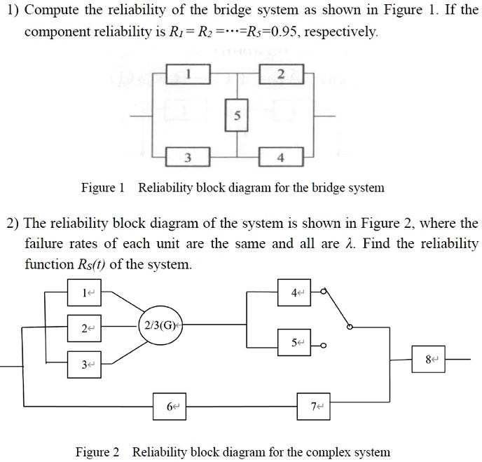 compute the reliability of the bridge system as shown in figure 1 if ...
