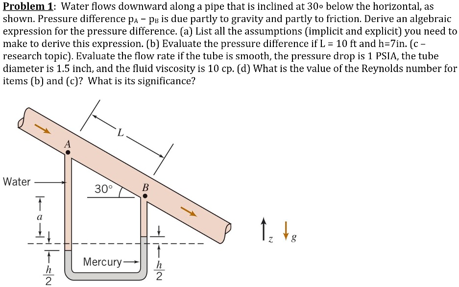 problem 1 water flows downward along a pipe that is inclined at 30 ...