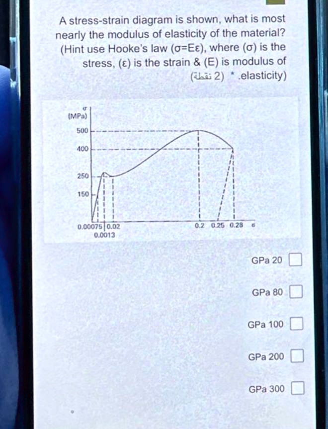a stress strain diagram is shown what is most nearly the modulus of ...