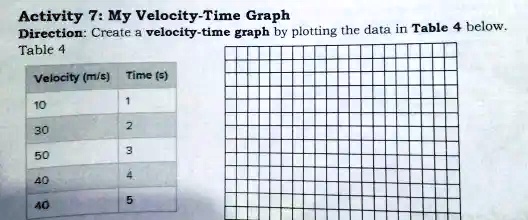 SOLVED: Activity 7: My Velocity-Time Graph Direction: Create velocity-time graph by plotting the ...