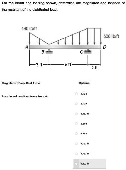 SOLVED: For the beam and loading shown, determine the magnitude and location of the resultant of ...