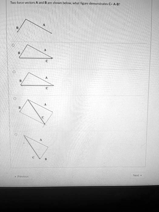 Solved Two Force Vectors A And B Are Shown Below What Figure Demonstrates C A B Previous Next