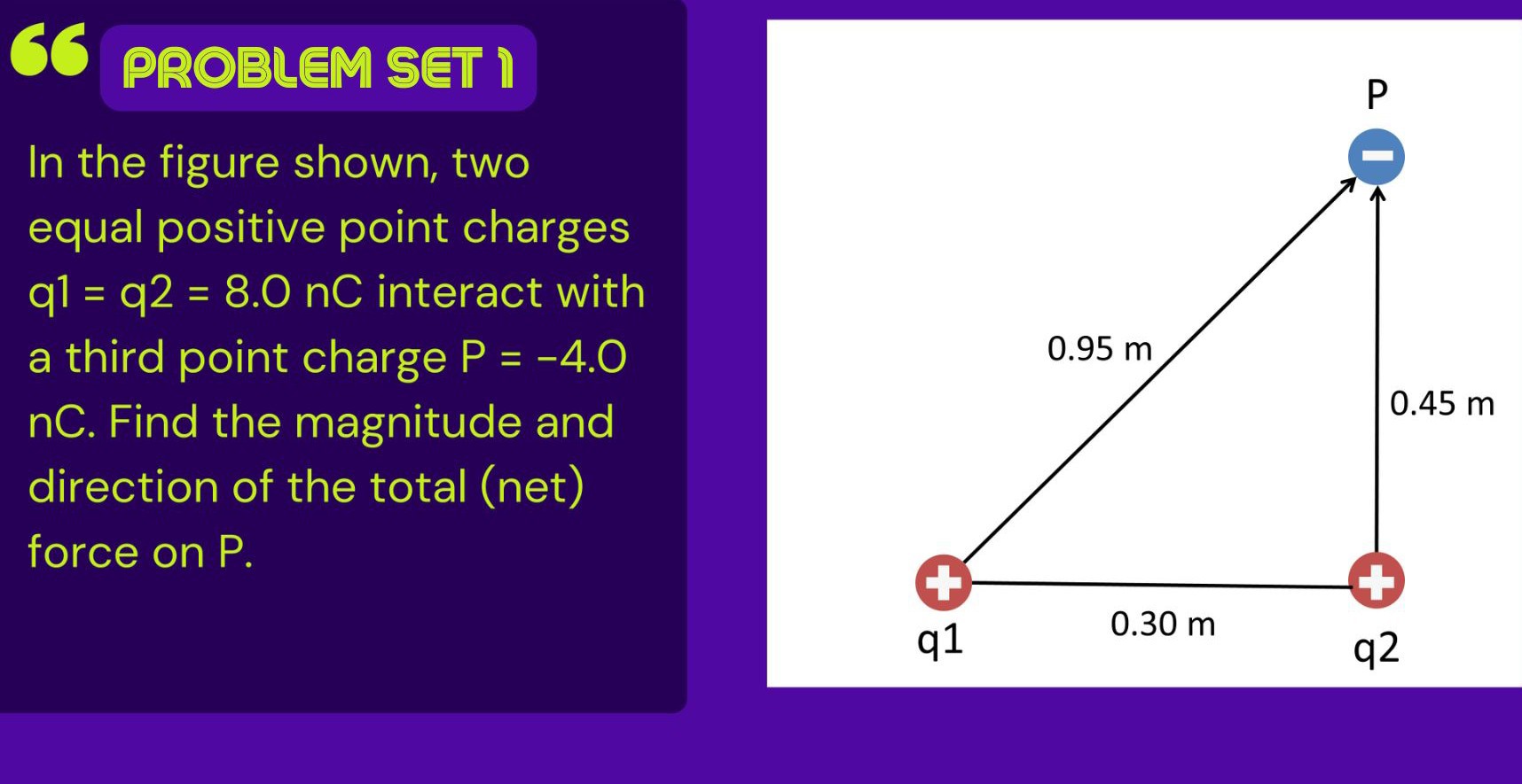 66 PROBLGM SETI I In the figure shown, two equal positive point charges q 1=q 2=8.0 nC interact ...