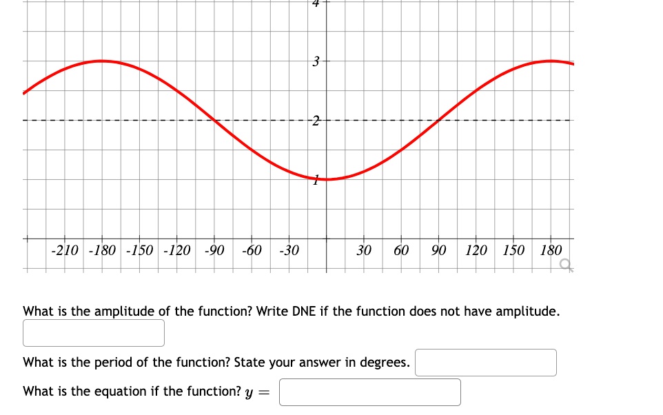 Consider The Following Graph On The Interval 240Â°