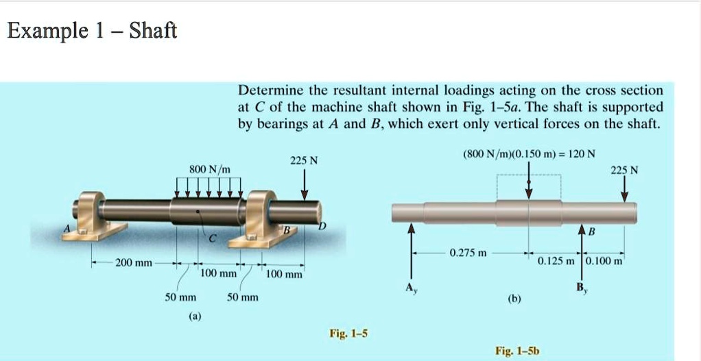 Example 1 - Shaft Determine the resultant internal loadings acting on ...