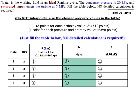 SOLVED: Water is the working fluid in an ideal Rankine cycle. The condenser pressure is 20 kPa ...