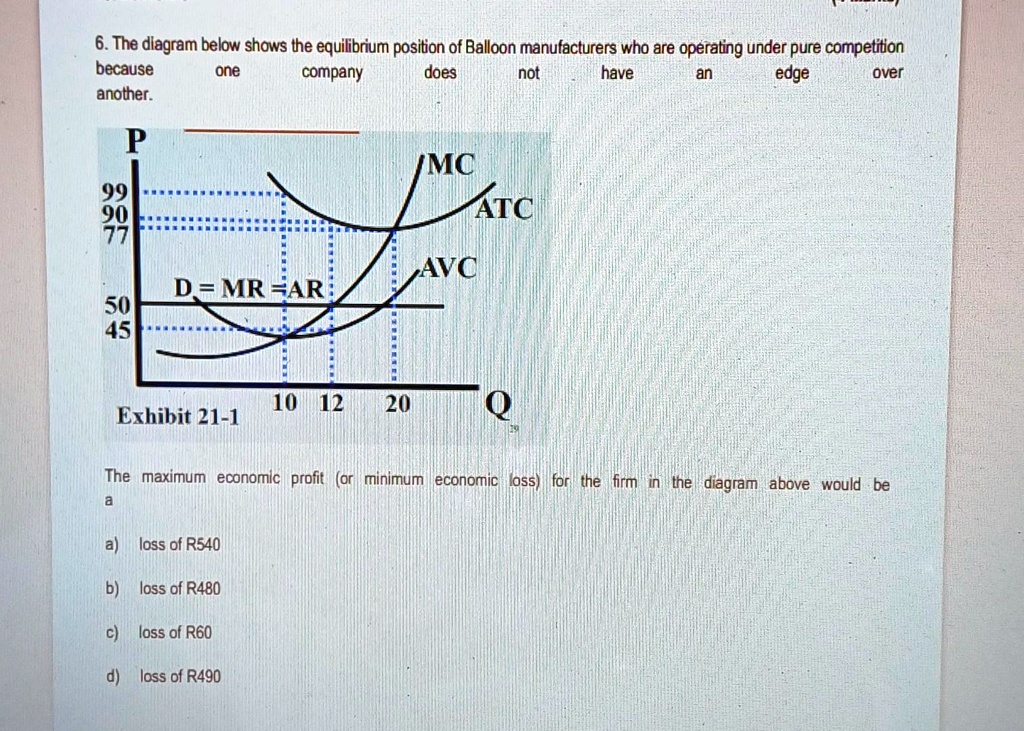 6. The diagram below shows the equilibrium position of Balloon ...