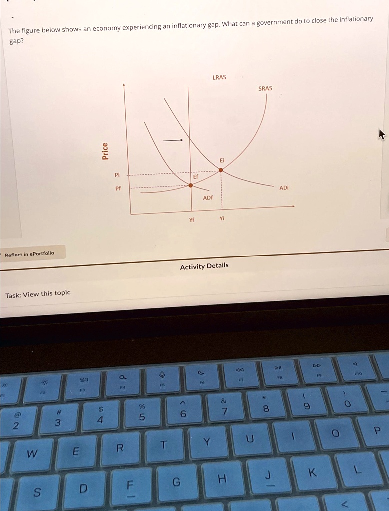The figure below shows an economy experiencing an inflationary gap ...