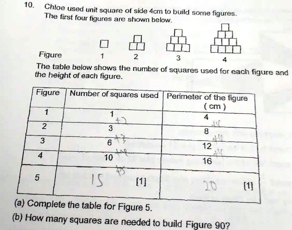 SOLVED: 10 Chloe The used unit square of side 4cm to build sore figures first four figures are ...