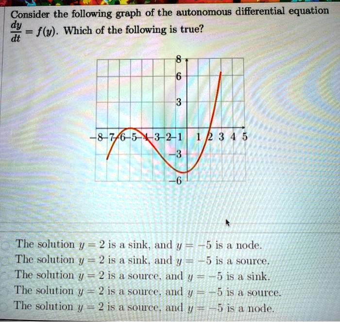 SOLVED: Consider the following graph of the autonomous differential ...