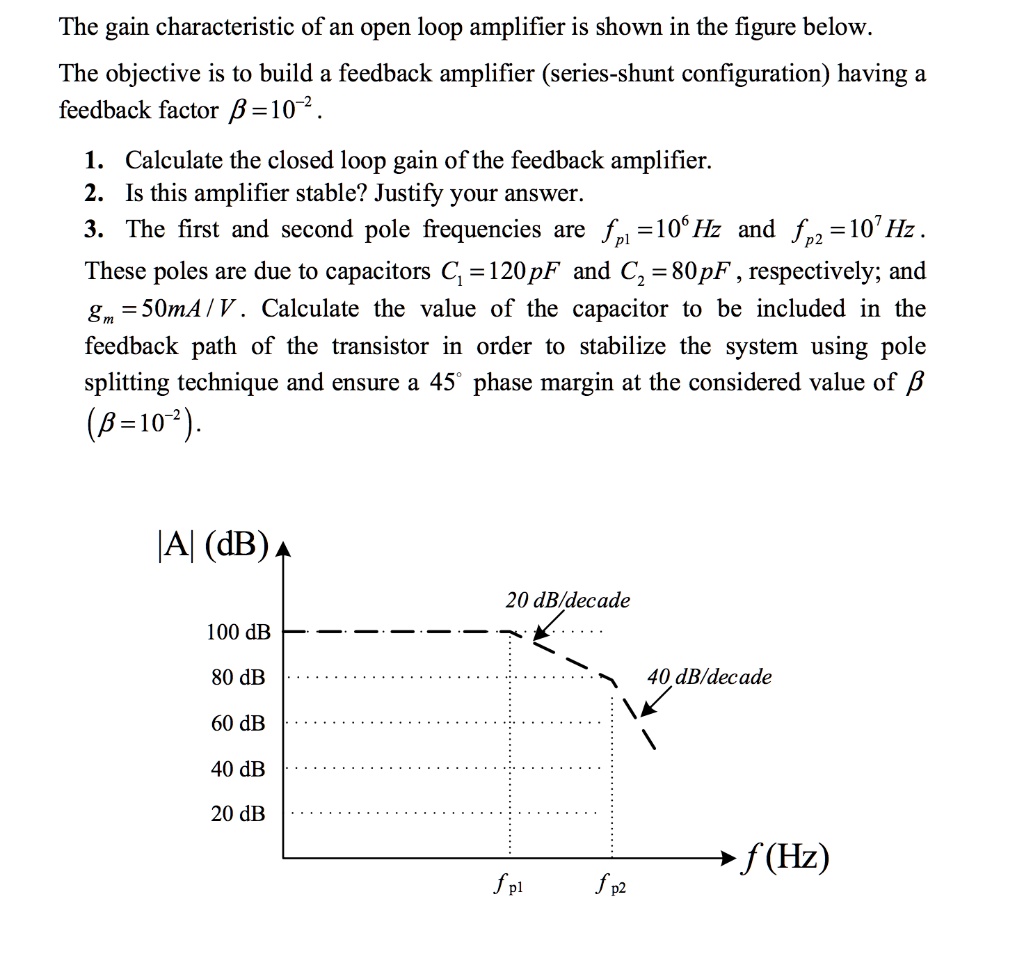 SOLVED: The gain characteristic of an open-loop amplifier is shown in ...