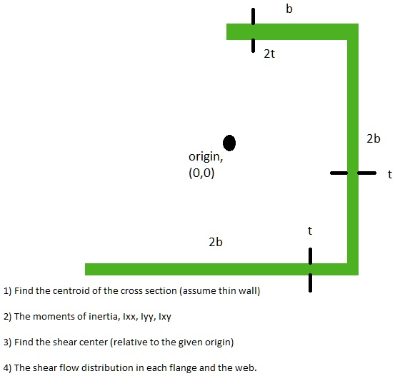origin, (0,0) 2t b t 2b 1) Find the centroid of the cross section ...