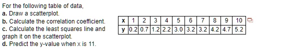 SOLVED: For the following table of data, a. Draw a scatterplot. b. Calculate the correlation ...