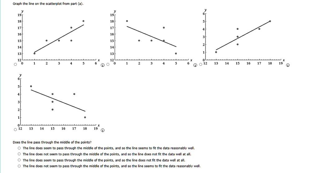 SOLVED: Graph the line on the scatterplot from part (a). 17 14 15 16 17 ...