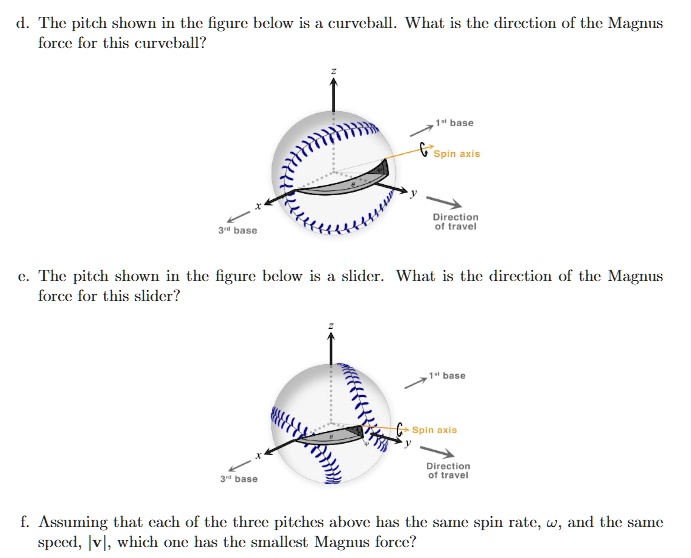 d. The pitch shown in the figure below is a curveball. What is the ...