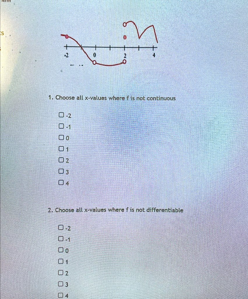 1 choose all x values where f is not continuous 2 1 0 1 2 3 4 2 choose all x values where f is ...