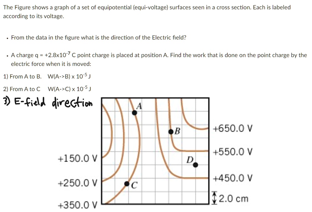 the figure shows a graph of a set of equipotential equi voltage ...