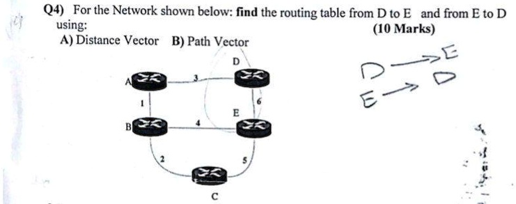 SOLVED: Q4) For the Network shown below: find the routing table from ...