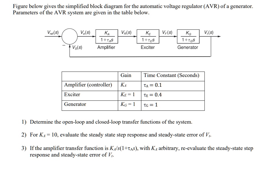 SOLVED: Figure below gives the simplified block diagram for the ...