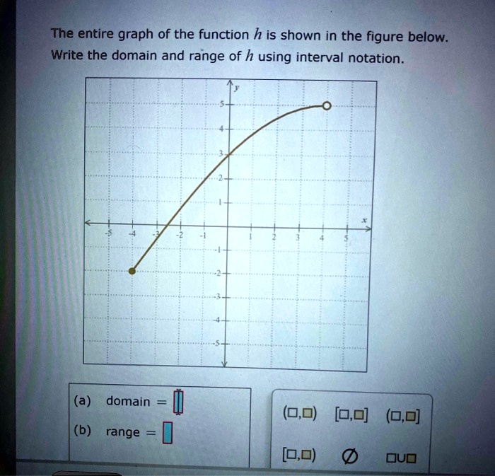 SOLVED: The entire graph of the function h is shown in the figure below ...