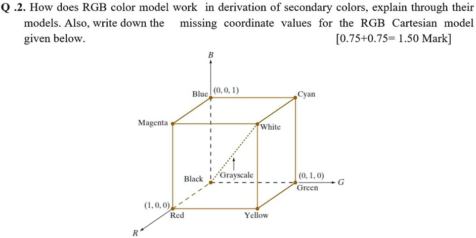 Q.2. How does RGB color model work in derivation of secondary colors ...