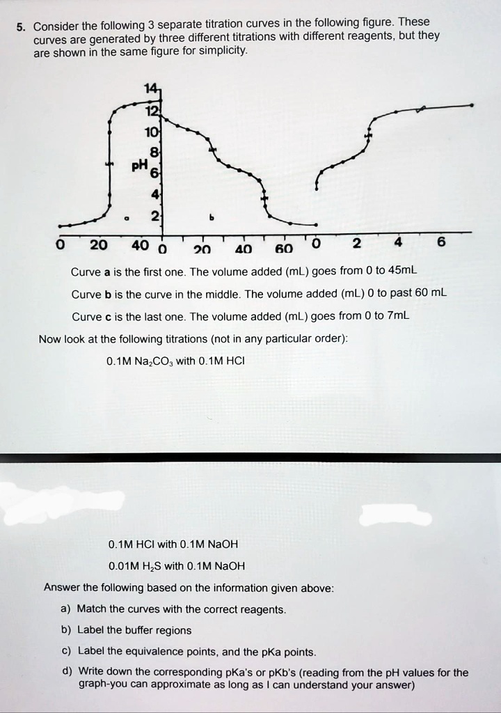Solved 5 Consider The Following 3 Separate Titration Curves In The