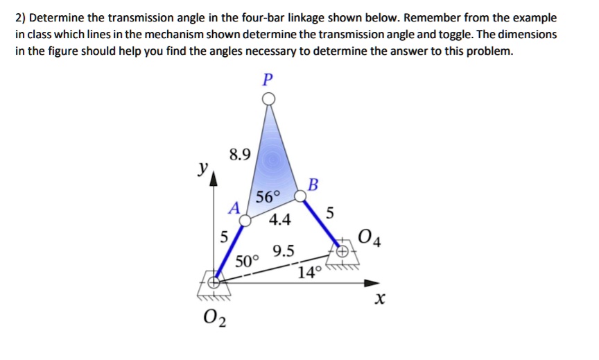 SOLVED: Determine the transmission angle in the four-bar linkage shown ...