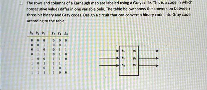 the rows and columns of a karnaugh map are labeled using a gray code this is a code in which ...