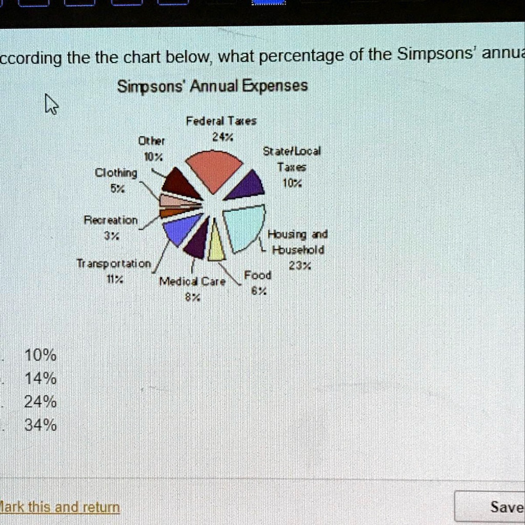 according to the chart below what percent of the simpsons annual ...