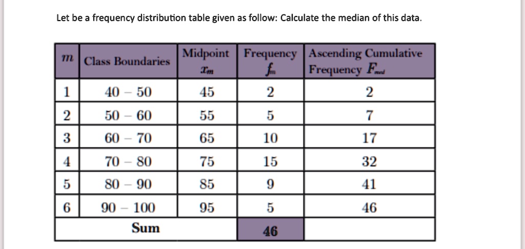 Let be a frequency distribution table given as follow: Calculate the ...
