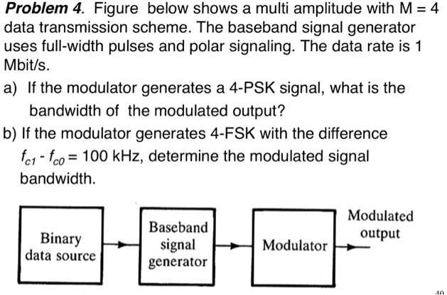 Problem 4. Figure below shows a multi amplitude with M = 4 data transmission scheme. The ...