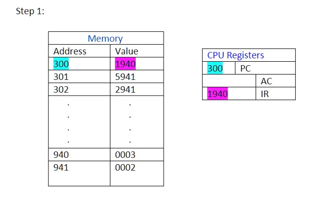 SOLVED: Text: Show the following problem in a diagram (all 6 steps). I did the first step for ...