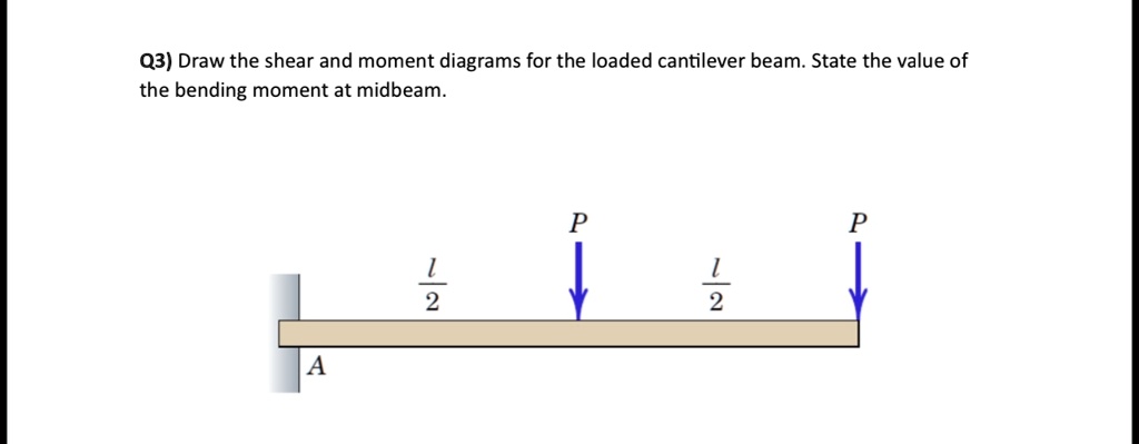 SOLVED: Texts: Draw the shear and moment diagrams for the loaded ...