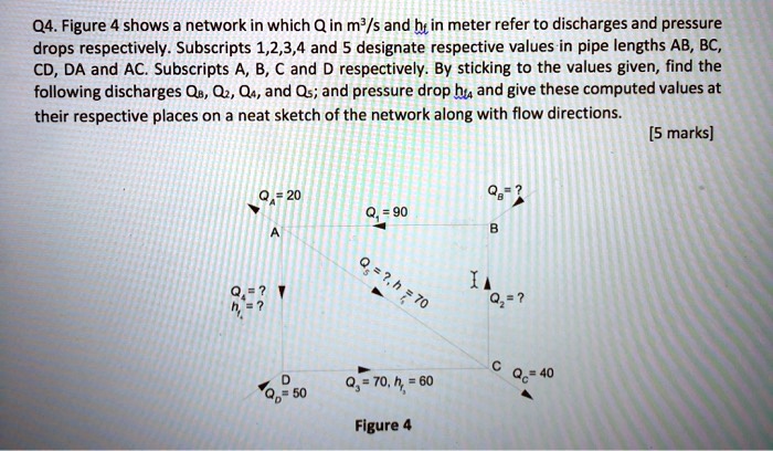 Q4. Figure 4 shows a network in which Q in m³/s and hf in meter refer ...