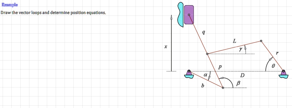 Example: Draw the vector and determine position equations.