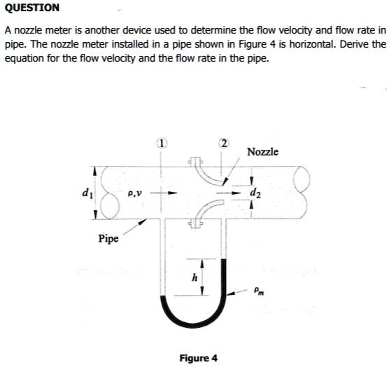 QUESTION A nozzle meter is another device used to determine the flow ...