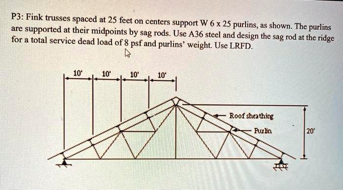 SOLVED: P3: Fink trusses spaced at 25 feet on centers support W 6x 25 ...