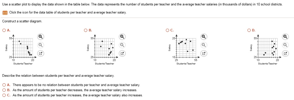 SOLVED: Use scatter plot to display the data shown in the table below. The data represents the ...