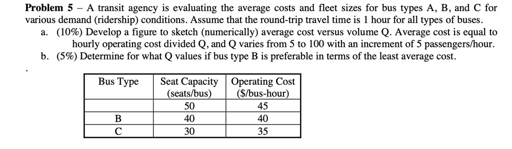 Solved Problem A Transit Agency Is Evaluating The Average Costs And Fleet Sizes For Bus Types