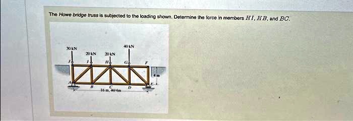 SOLVED: The Howe bridge truss is subjected to the loading shown ...