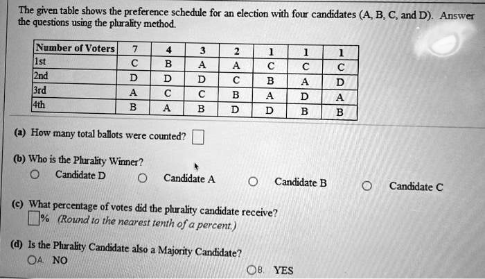 SOLVED: The given table shows the preference schedule for an election ...