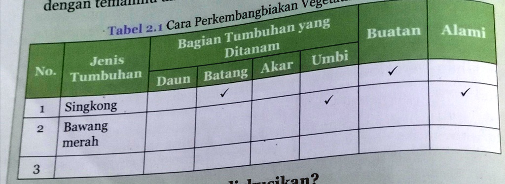 SOLVED: Berikan 5 contoh tolong di jawab segera dengan tefliaf Vebel ... SOLVED: Berikan 5 contoh tolong di jawab segera dengan tefliaf Vebel ...