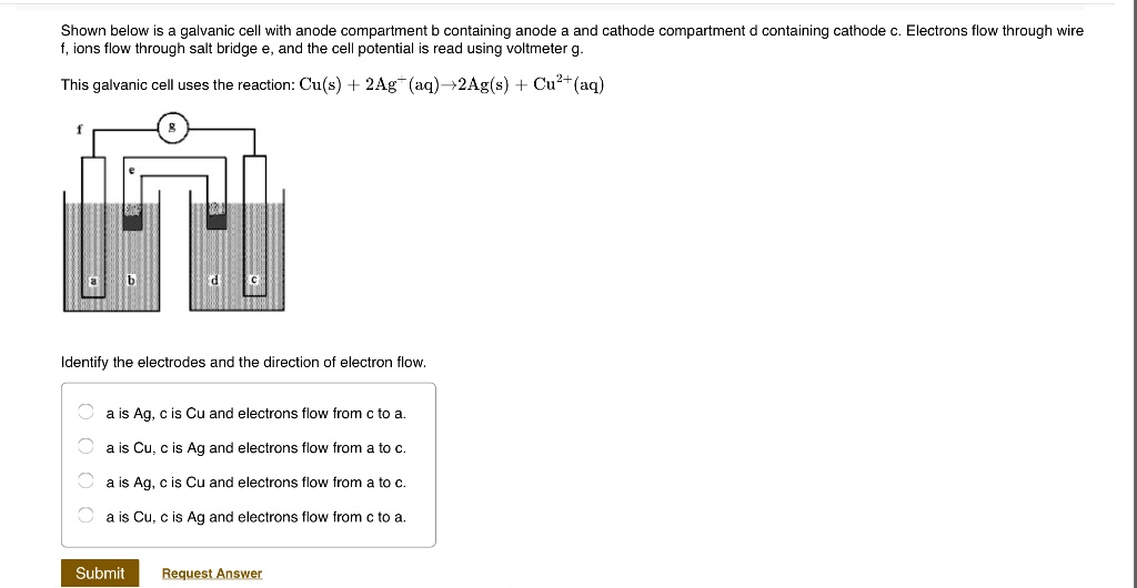 SOLVED: Shown below is a galvanic cell with an anode compartment containing the anode and a ...