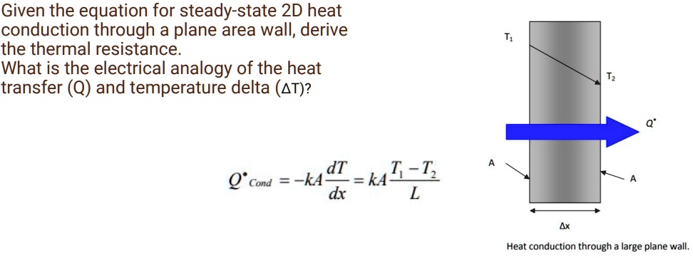 Given the equation for steady-state 2D heat conduction through a plane ...