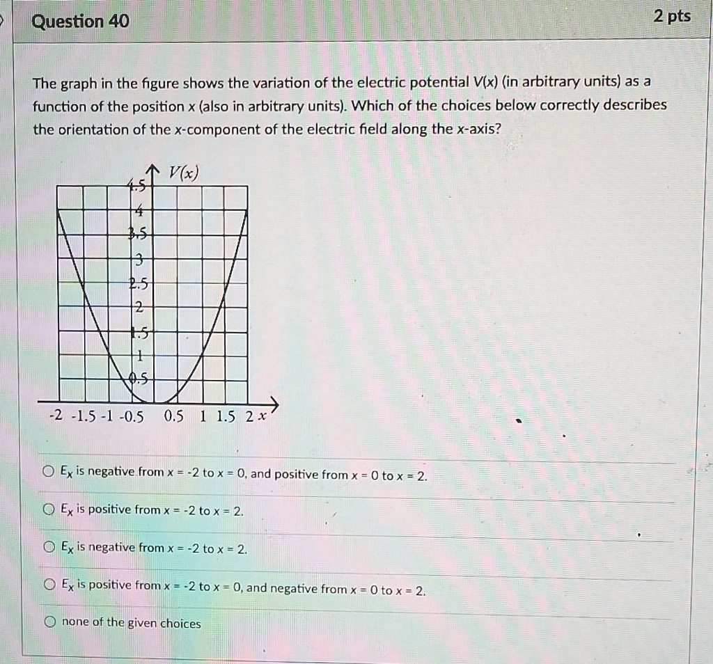 The graph in the figure shows the variation of the electric potential V(x) (in arbitrary units ...