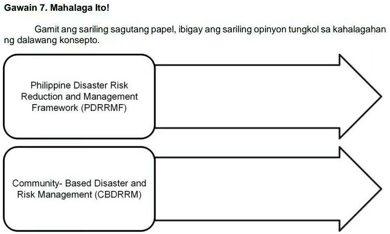 SOLVED: Activity 7 - Give me an answer, please. Gawain 7. Mahalaga Ito ...