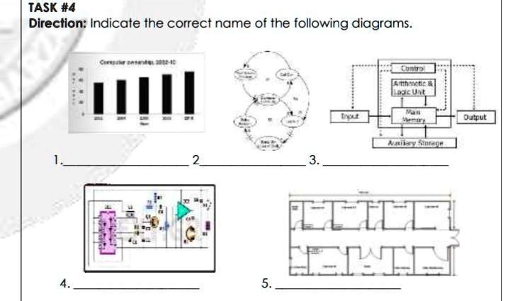 SOLVED: Task #4: Indicate the correct names of the following diagrams.