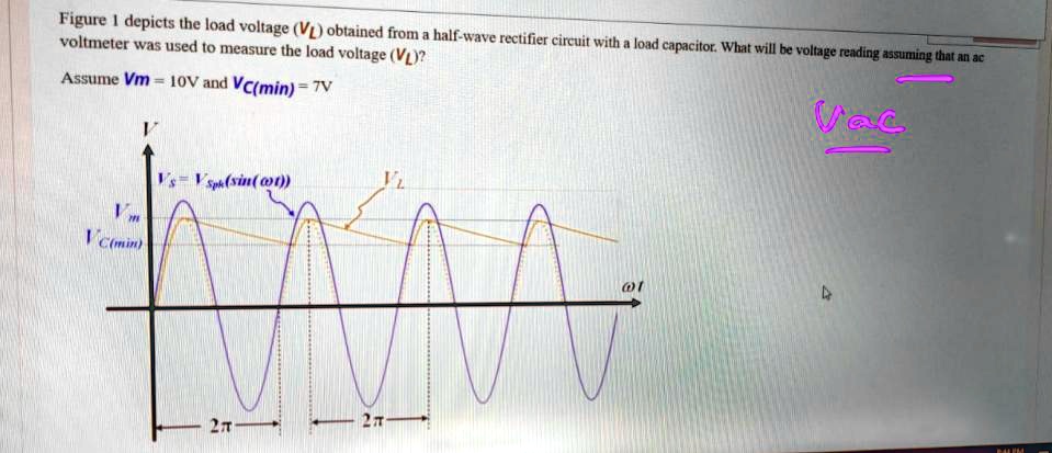 Figure 1 depicts the load voltage (VL) obtained from a half-wave ...